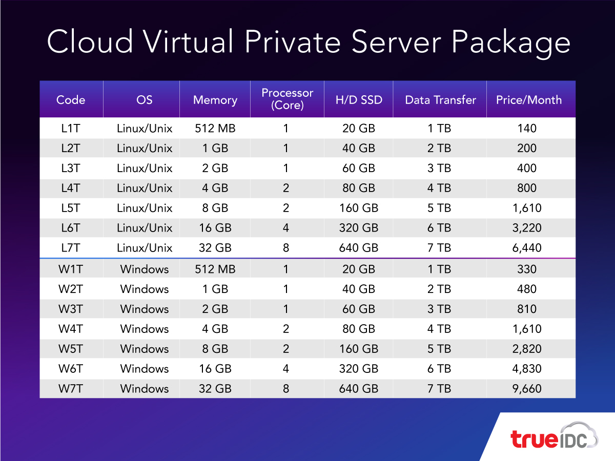 Cloud Virtual Private Server Cloud Virtual Private Server